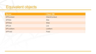 Introduction to the SharePoint Client Object Model | PPTX | Computing | Technology & Computing