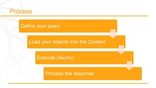 Introduction to the SharePoint Client Object Model | PPTX | Computing | Technology & Computing