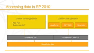 Introduction to the SharePoint Client Object Model | PPTX | Computing | Technology & Computing