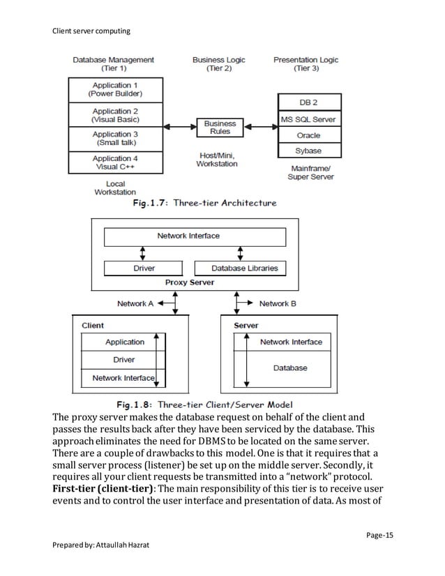 Introduction to the client server computing By Attaullah Hazrat | DOCX