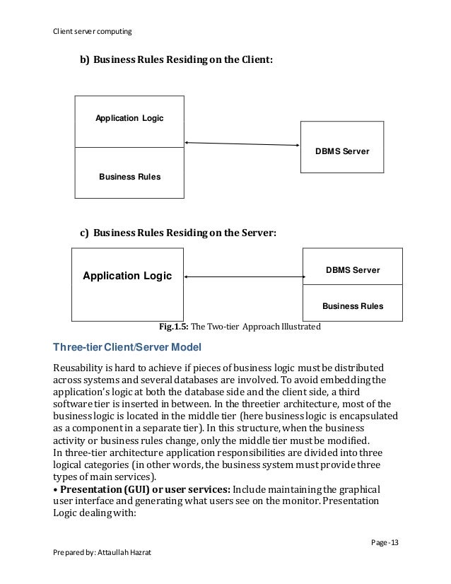 Introduction to the client server computing By Attaullah Hazrat