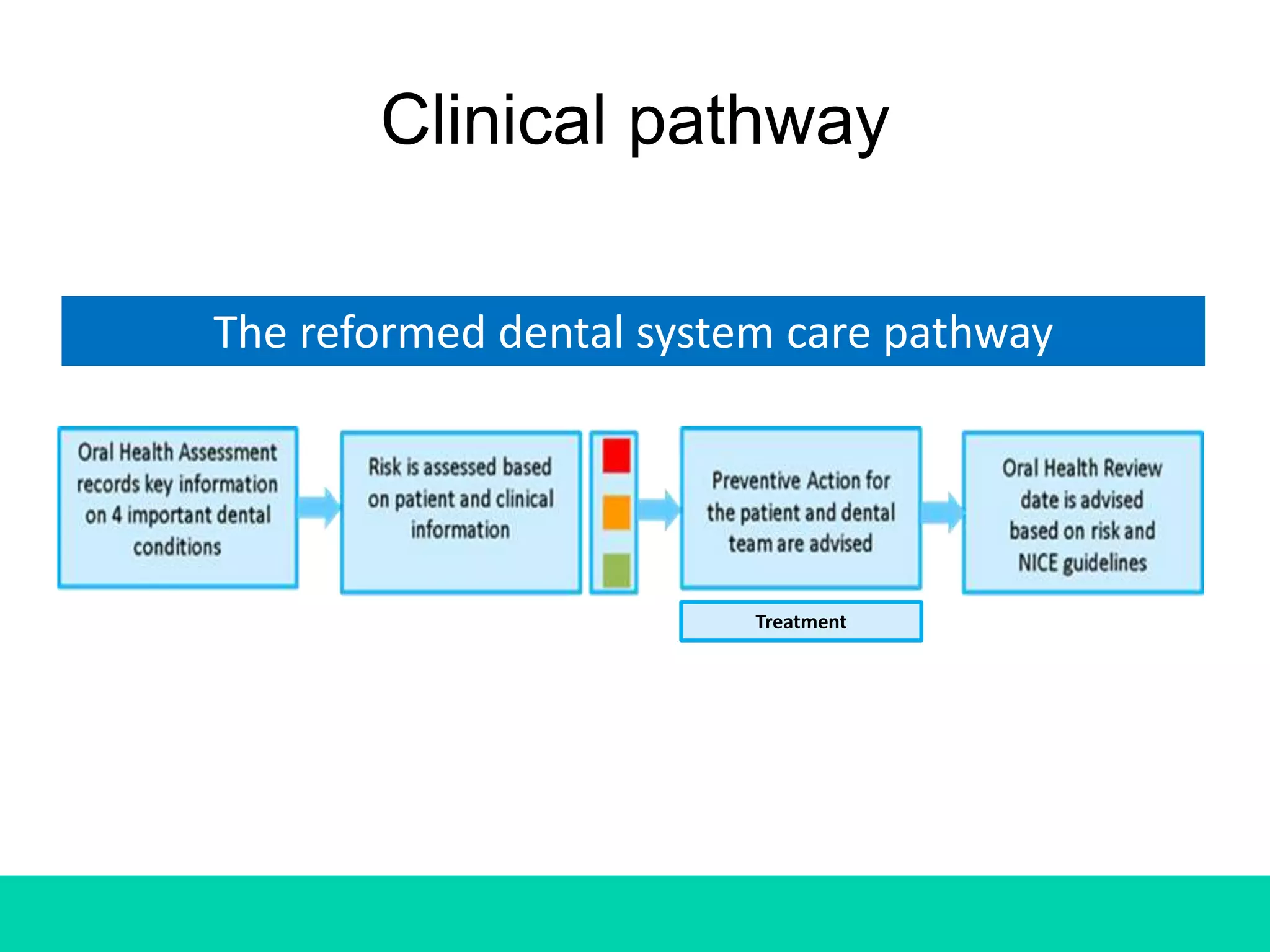 Introduction to the clinical philosophy and pathway. presentation only | PPT