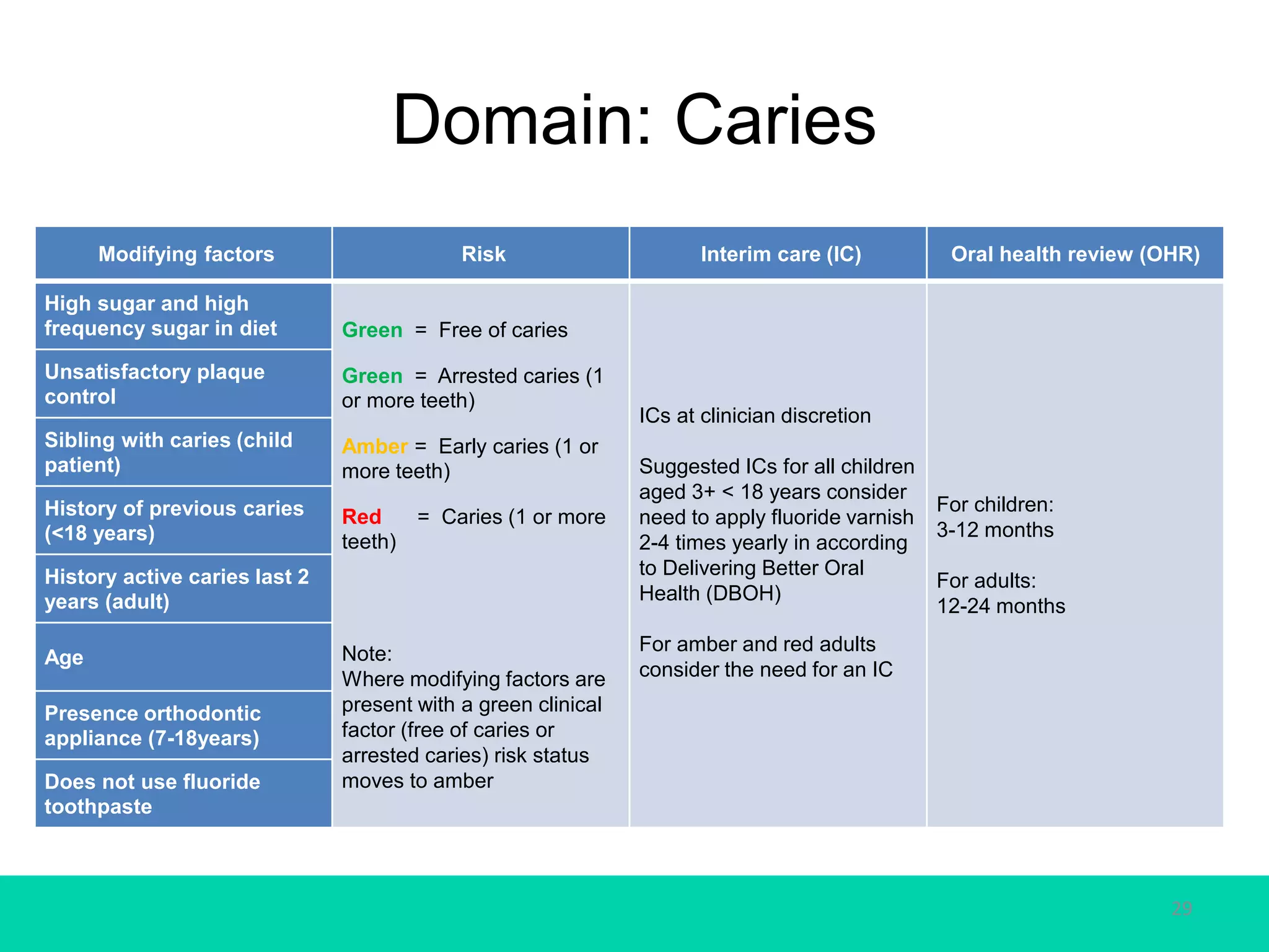 Introduction to the clinical philosophy and pathway. presentation only ...