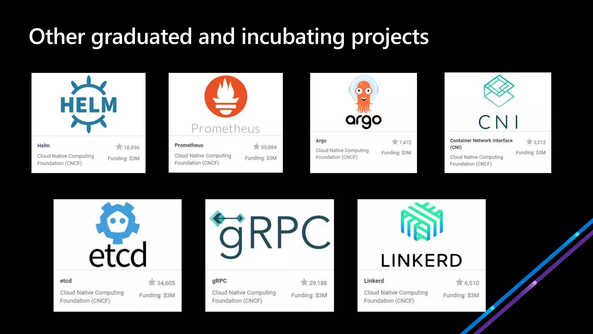 Introduction to the cloud native computing foundation | PPTX