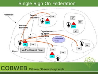 Introduction to the COBWEB project | PPT