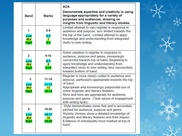Introduction to the coursework | PPT