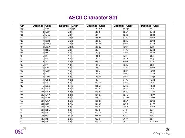 C Language Codes Ascii Table