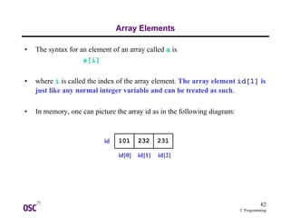 Introduction to the c programming language (amazing and easy book for ...