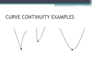 Introduction to the curves | PPTX