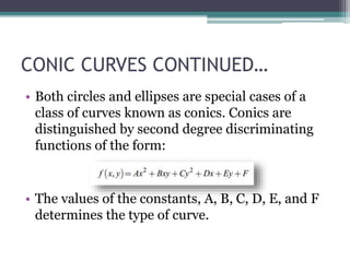 Introduction to the curves | PPTX