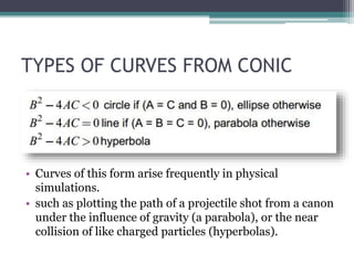 Introduction to the curves | PPTX