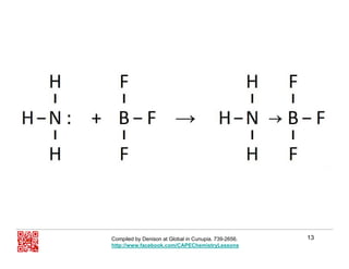 Covalent Bond Nh3