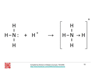 Coordinate Covalent Bond Examples