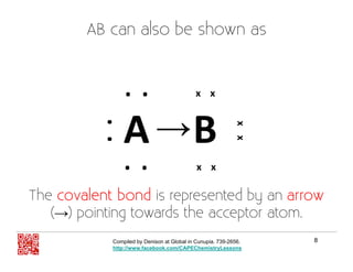 Introduction To The Dative Covalent Bond