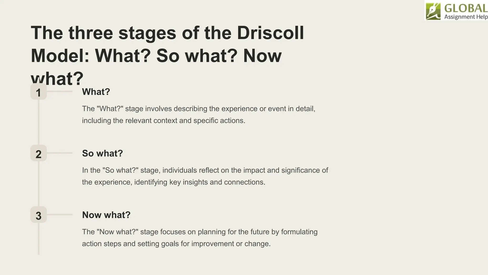 Introduction to the Driscoll Model of Reflection.pptx