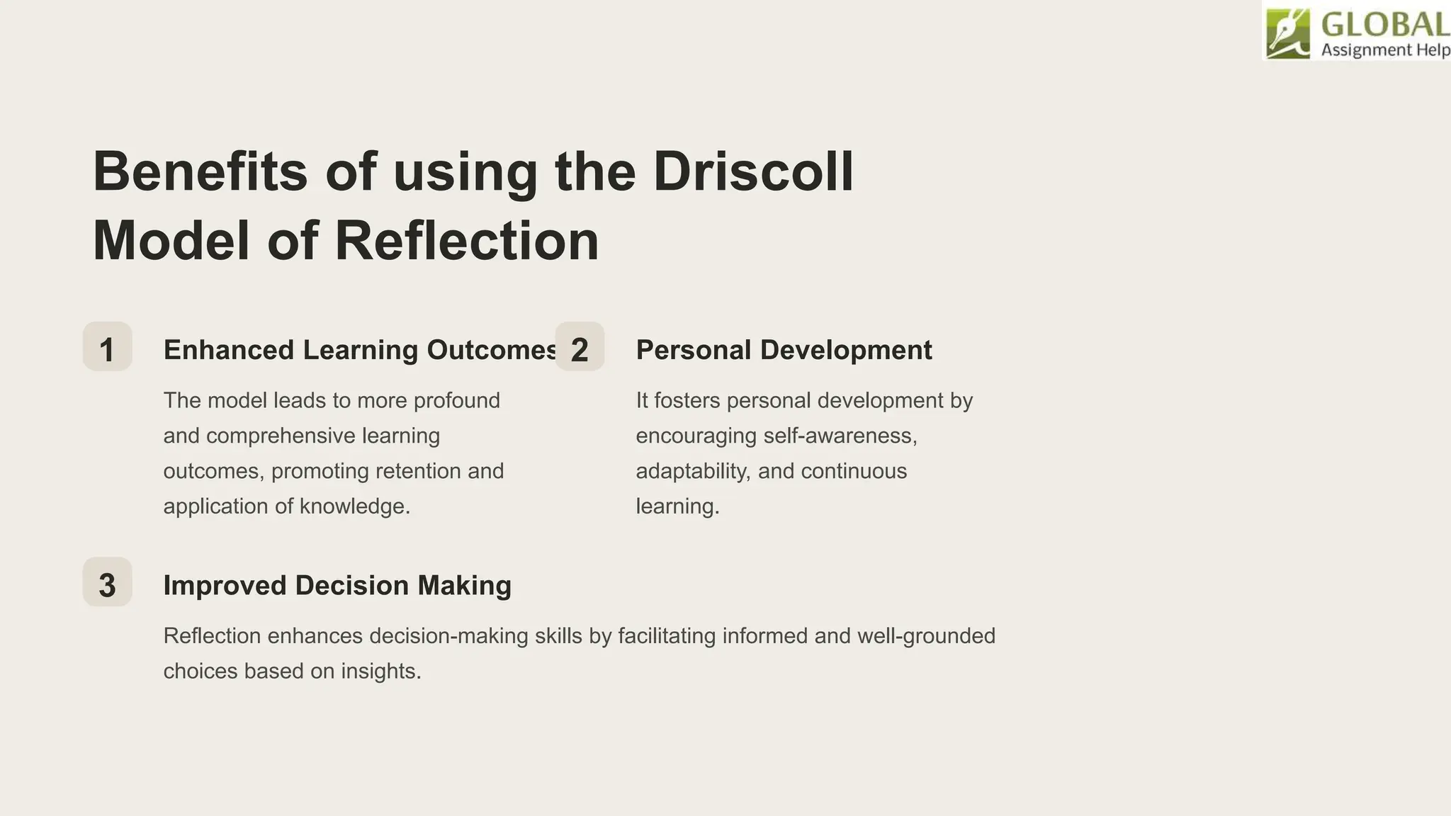 Introduction to the Driscoll Model of Reflection.pptx