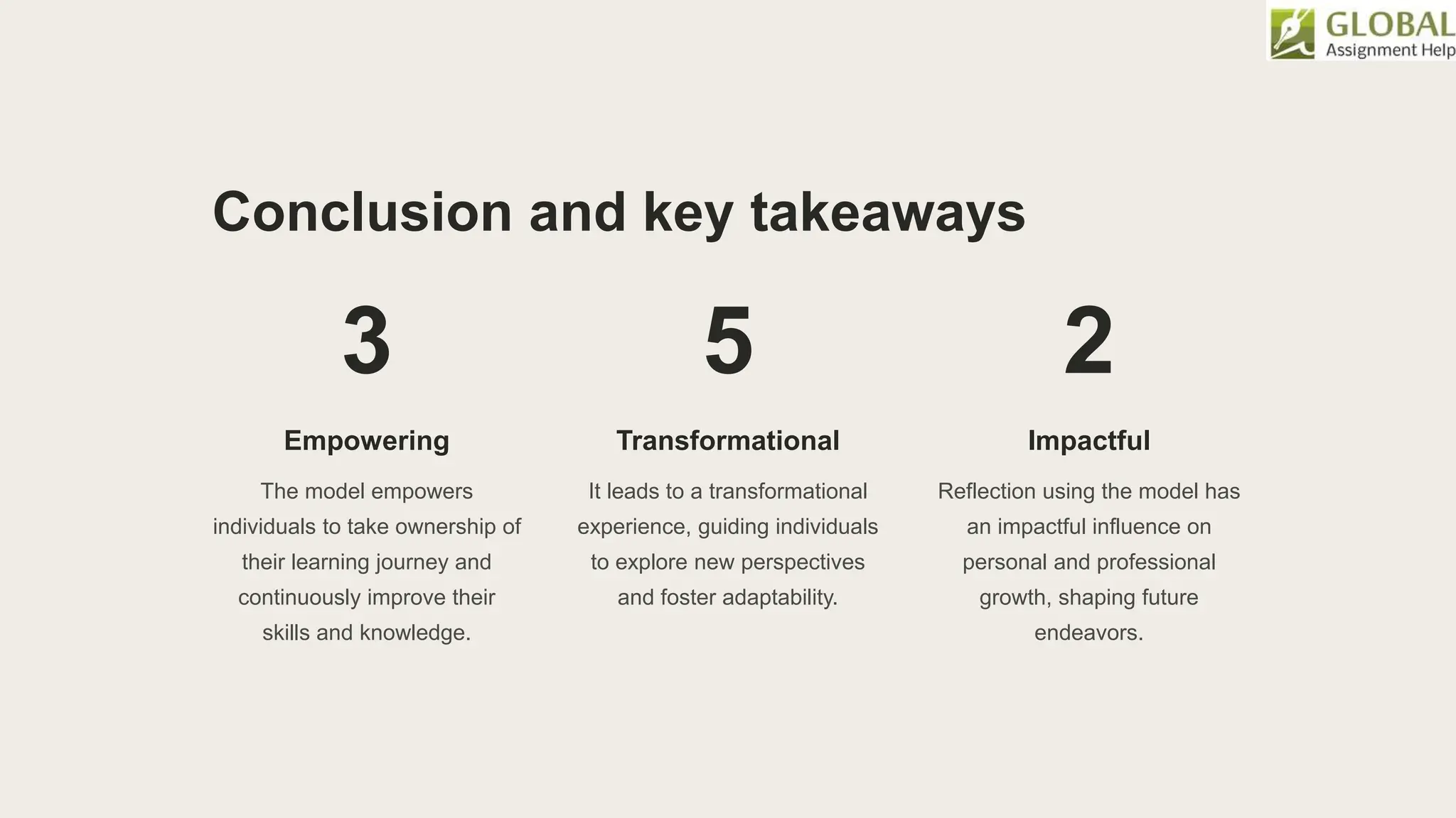 Introduction to the Driscoll Model of Reflection.pptx