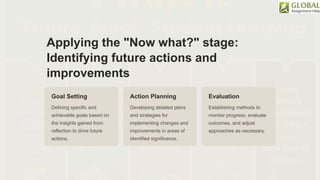 Introduction to the Driscoll Model of Reflection.pptx
