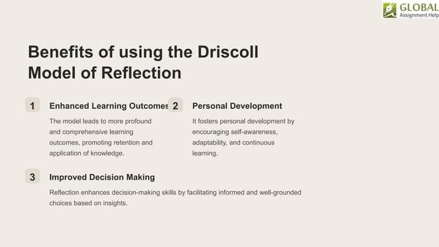 Introduction to the Driscoll Model of Reflection.pptx | Science