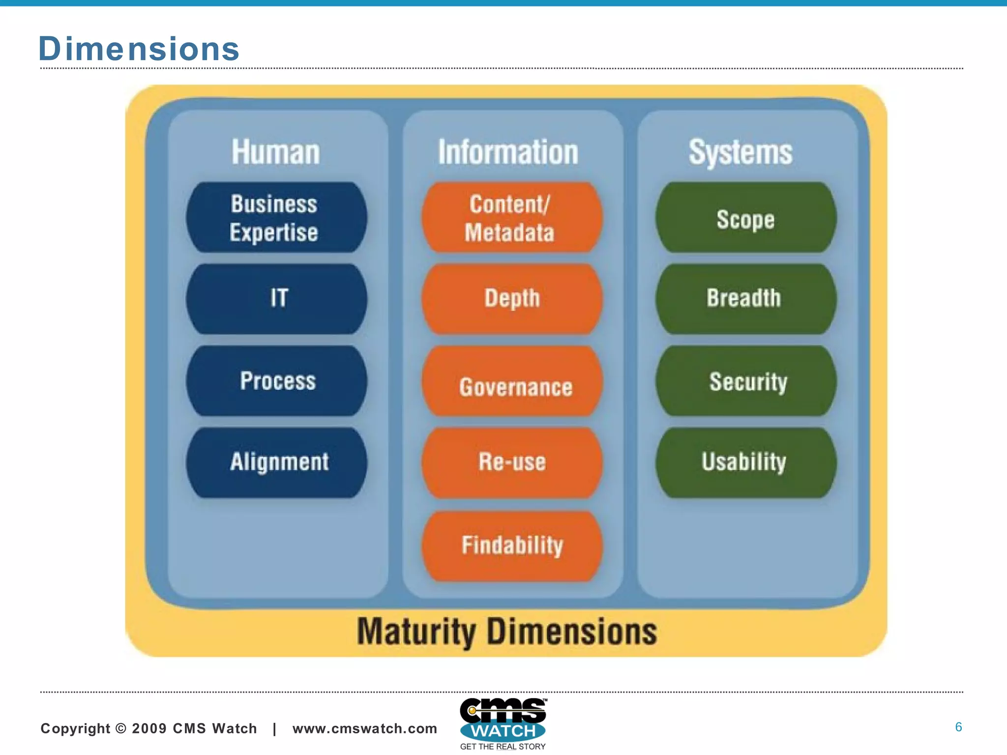 Introduction To The ECM3 Maturity Model | PPT