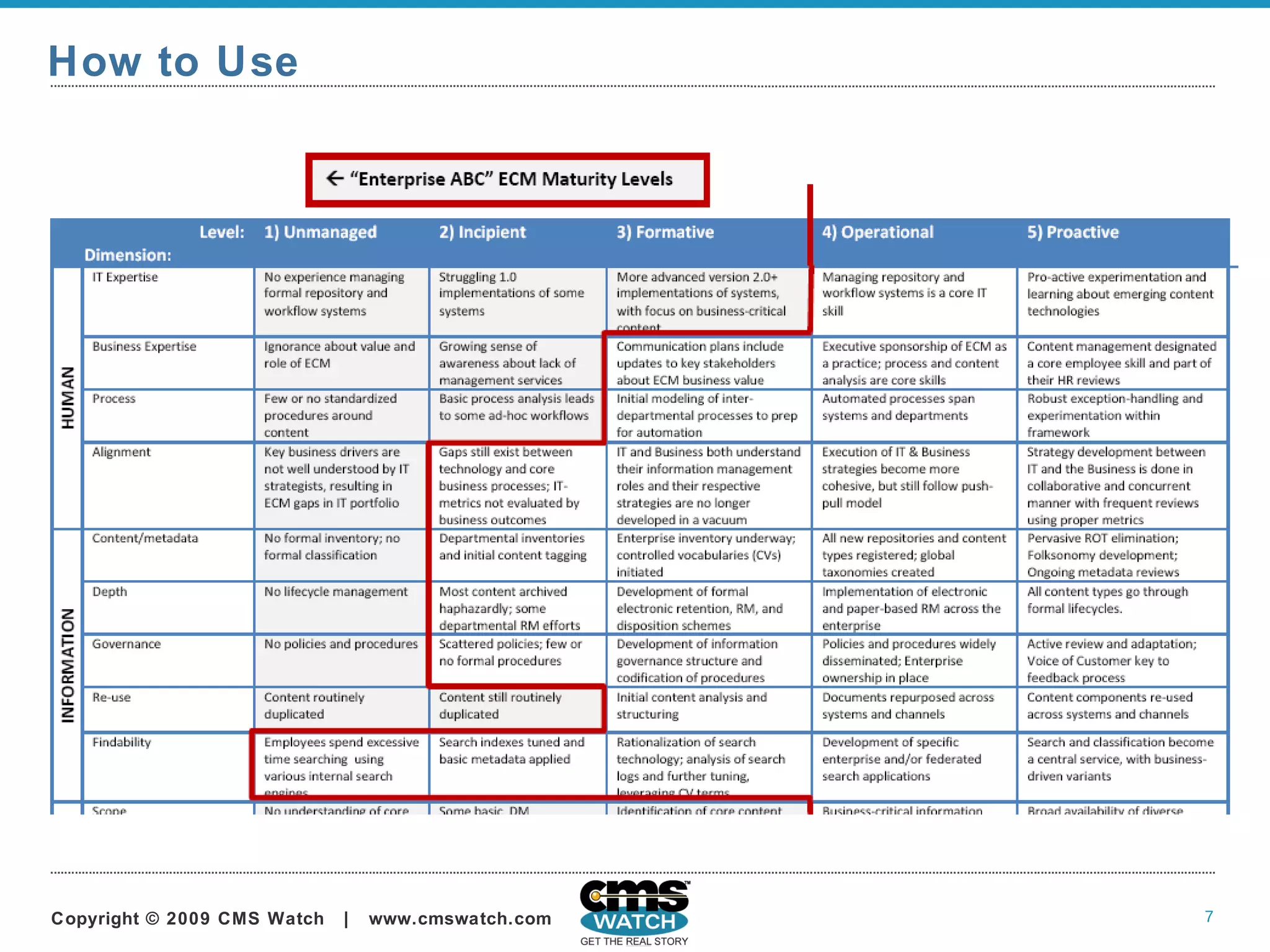 Introduction To The ECM3 Maturity Model | PPT
