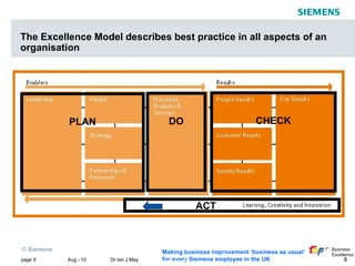 Introduction to EFQM - Siemens UK for BITC | PPT