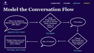 Introduction to the Elements of Conversational Design with Lauren ...