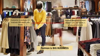 Introduction to the Fashion Industry | PPTX