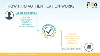 Introduction to the FIDO Alliance | PPT