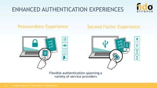 Introduction to the FIDO Alliance | PPT