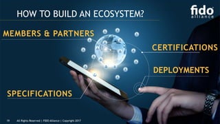 Introduction to the FIDO Alliance | PPT