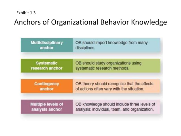 Introduction to the field of organizational behavior | PPT