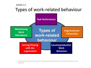 Introduction to the field of organizational behavior | PPT
