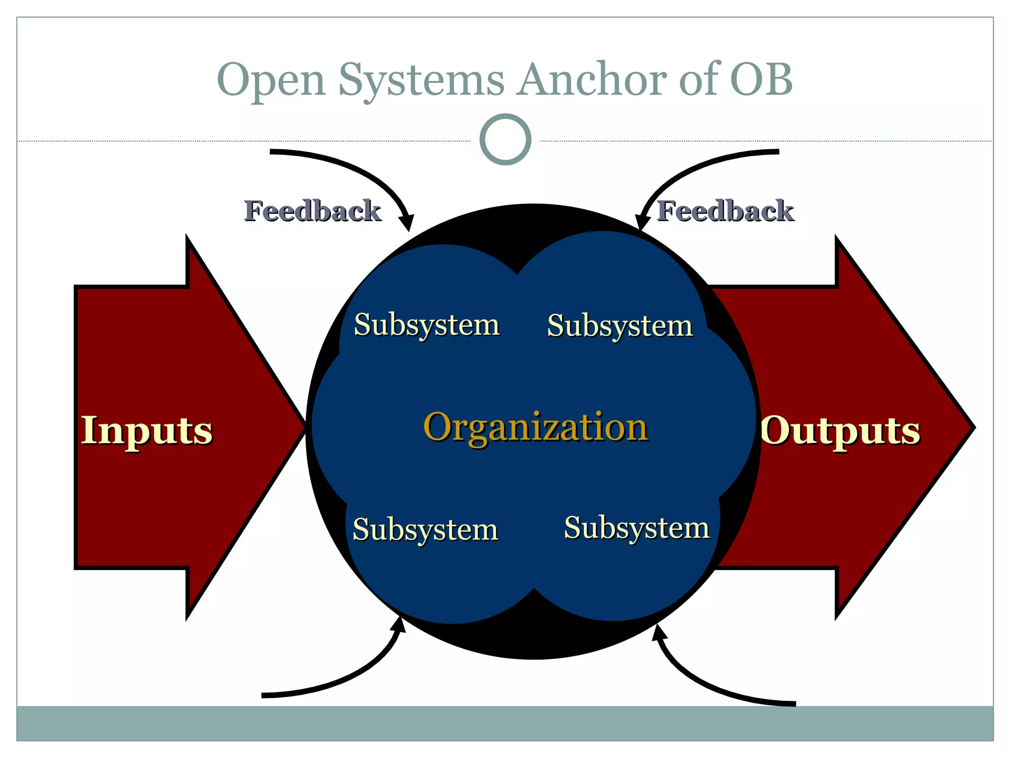 Introduction To The Field Of Organizational Behaviour | PPT
