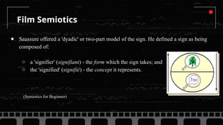 Coursework Presentation : Introduction to the Film Studies, Film Theory and Film Semiotics .pptx