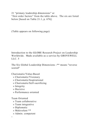 Introduction to the GLOBE Research Project on Leadership World.docx
