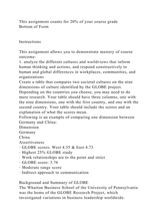 Introduction to the GLOBE Research Project on Leadership World.docx