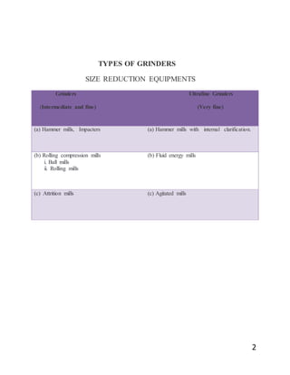 Introduction to the grinders by mohit | DOCX