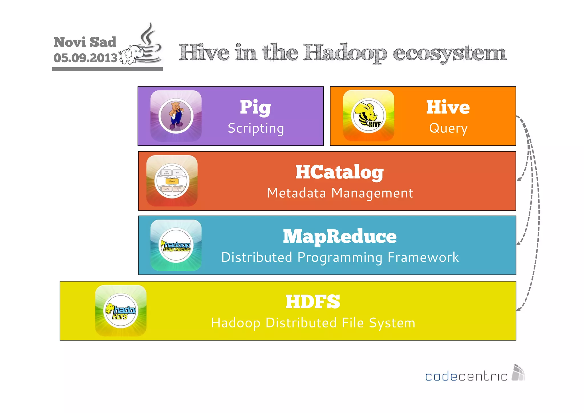 Introduction to the Hadoop Ecosystem with Hadoop 2.0 aka YARN (Java Serbia Edition) | PDF ...