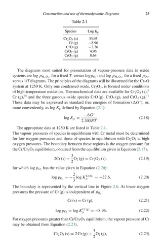 Introduction to the_high_temperature_oxidation_of_metals | PDF