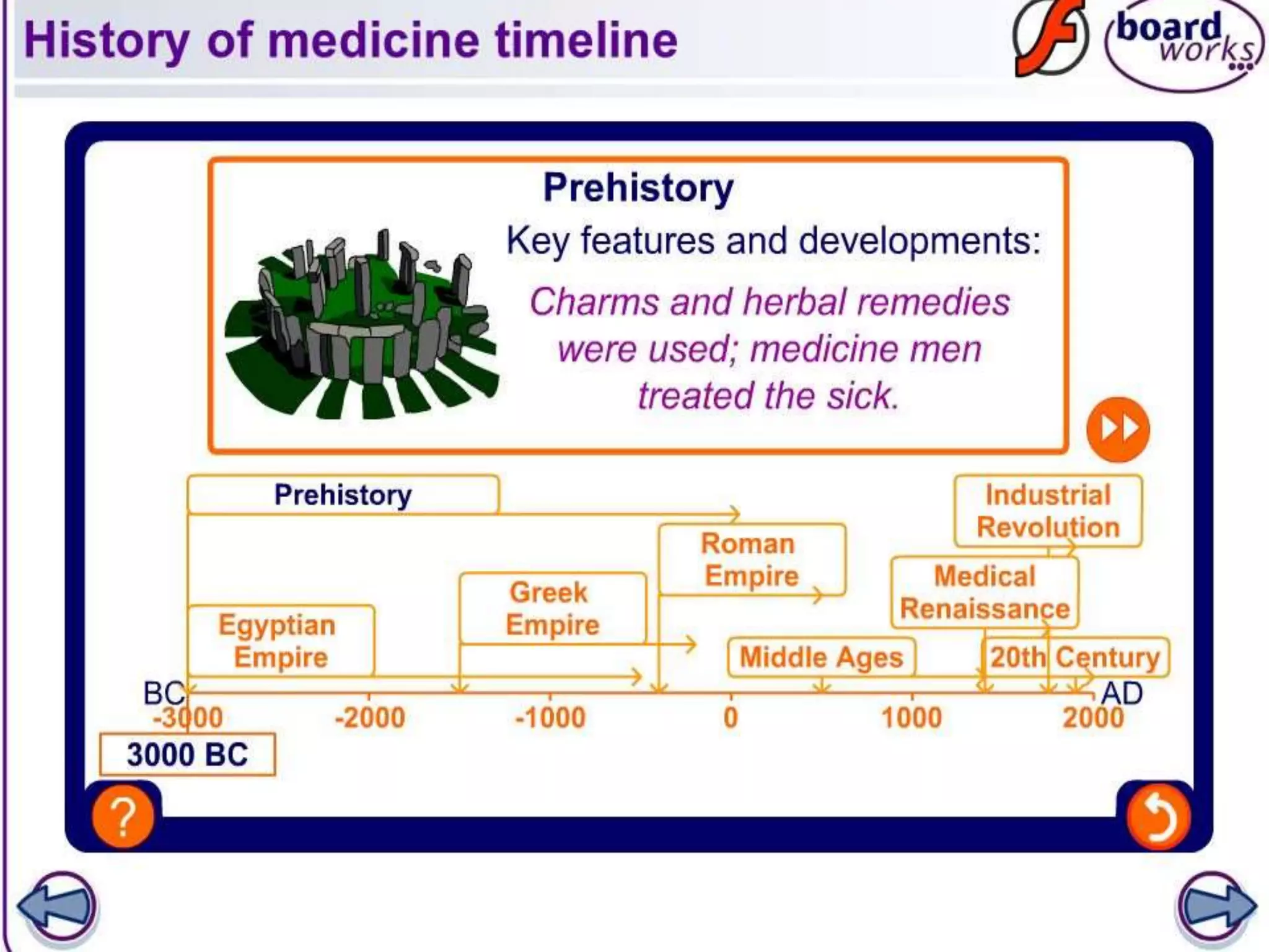 Introduction to the history of medicine | PPTX