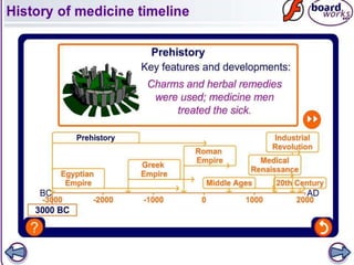 Introduction to the history of medicine | PPTX