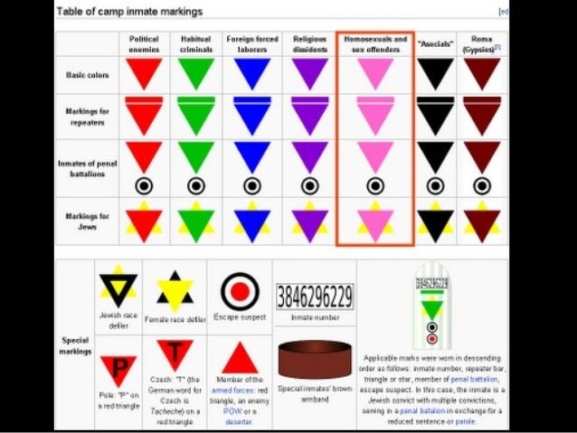 Introduction to theholocaust[1][1]
