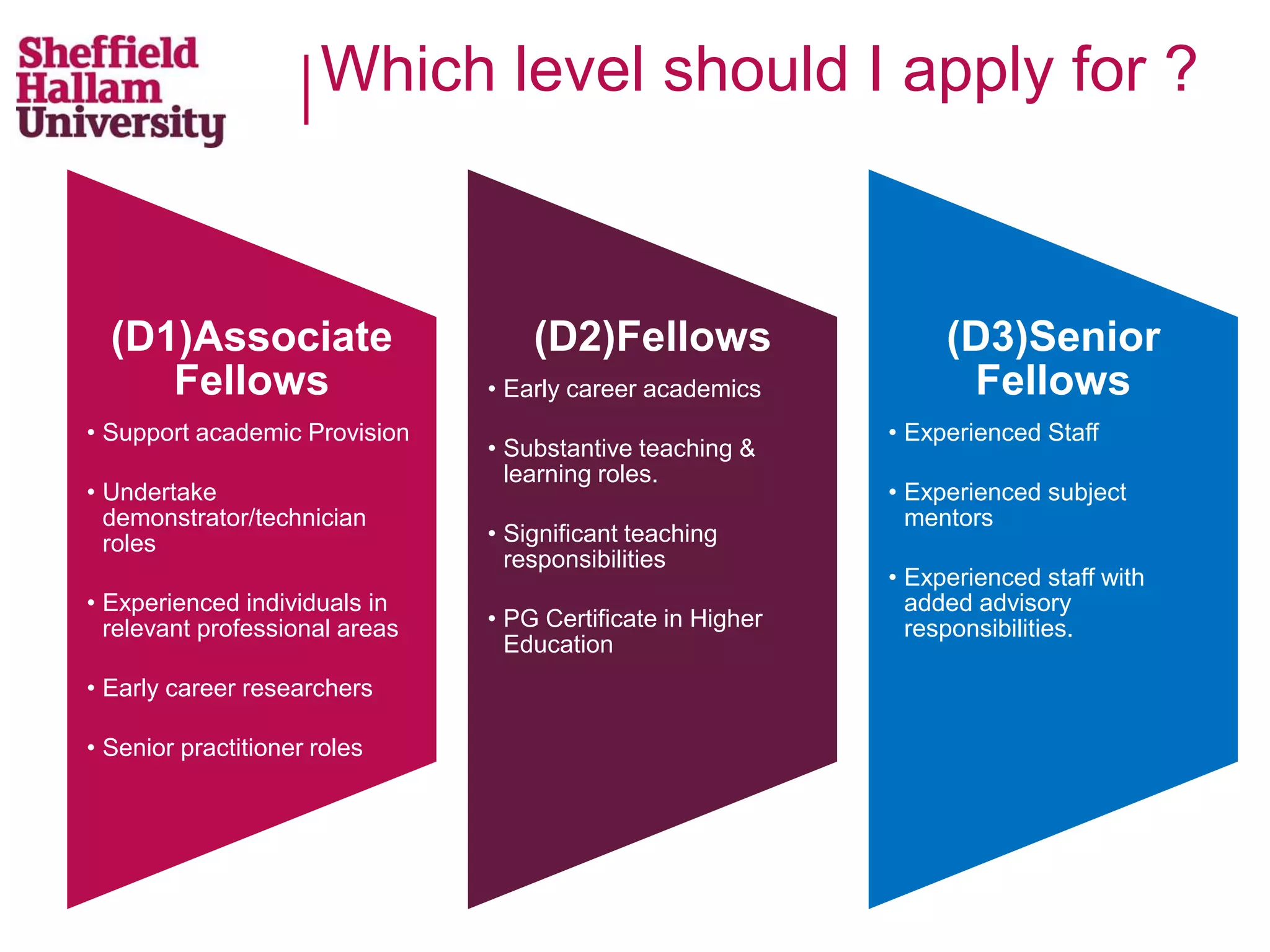 Introduction to the professional recognition scheme | PPTX