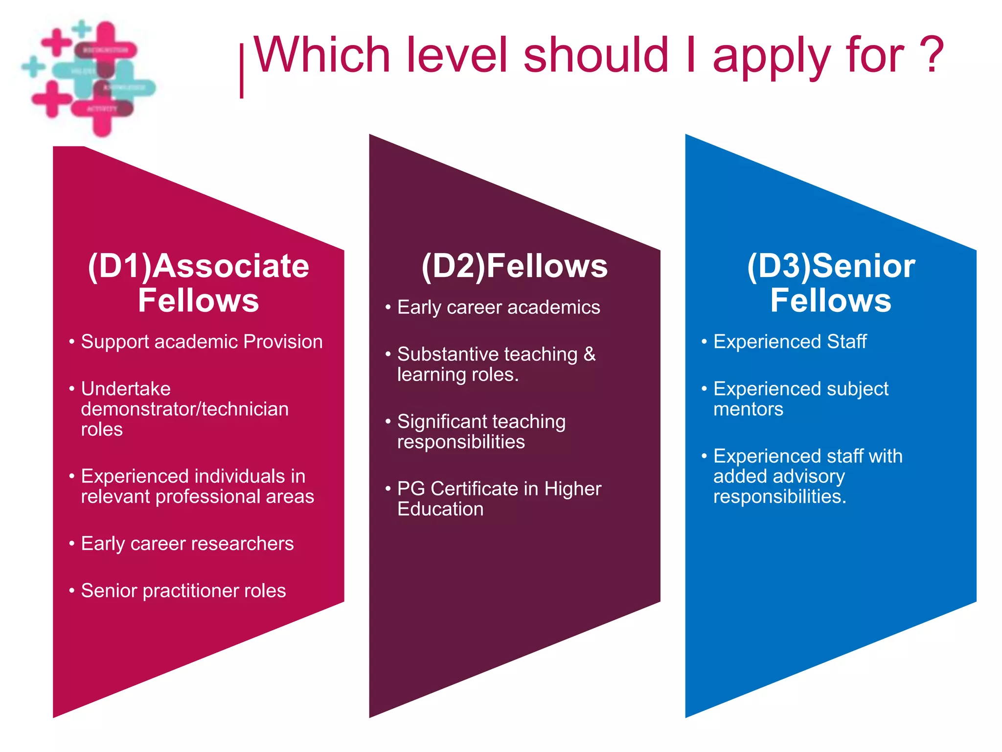 Introduction to the internal recognition scheme at SHU | PPTX