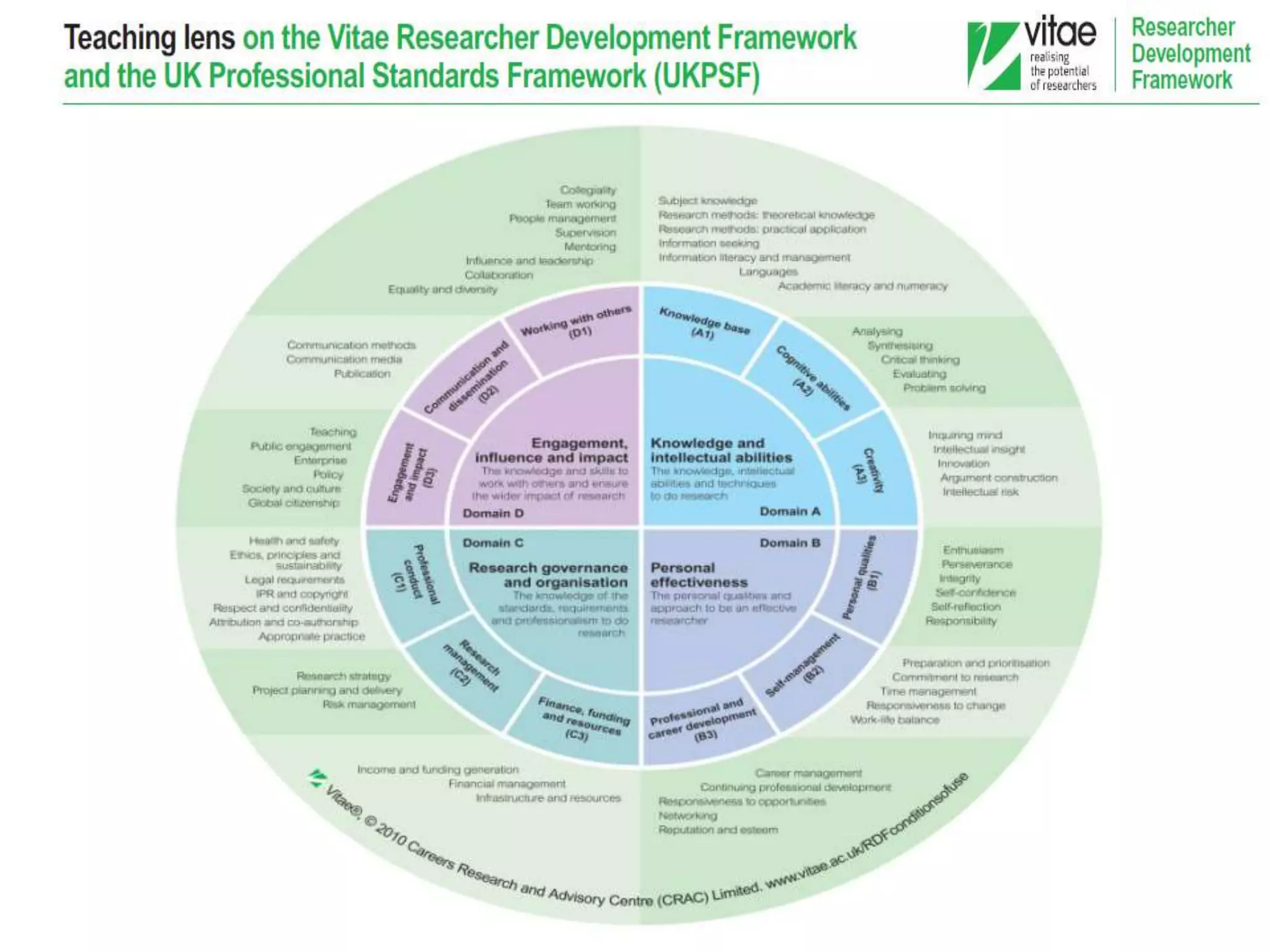 Introduction to the internal recognition scheme at SHU | PPTX