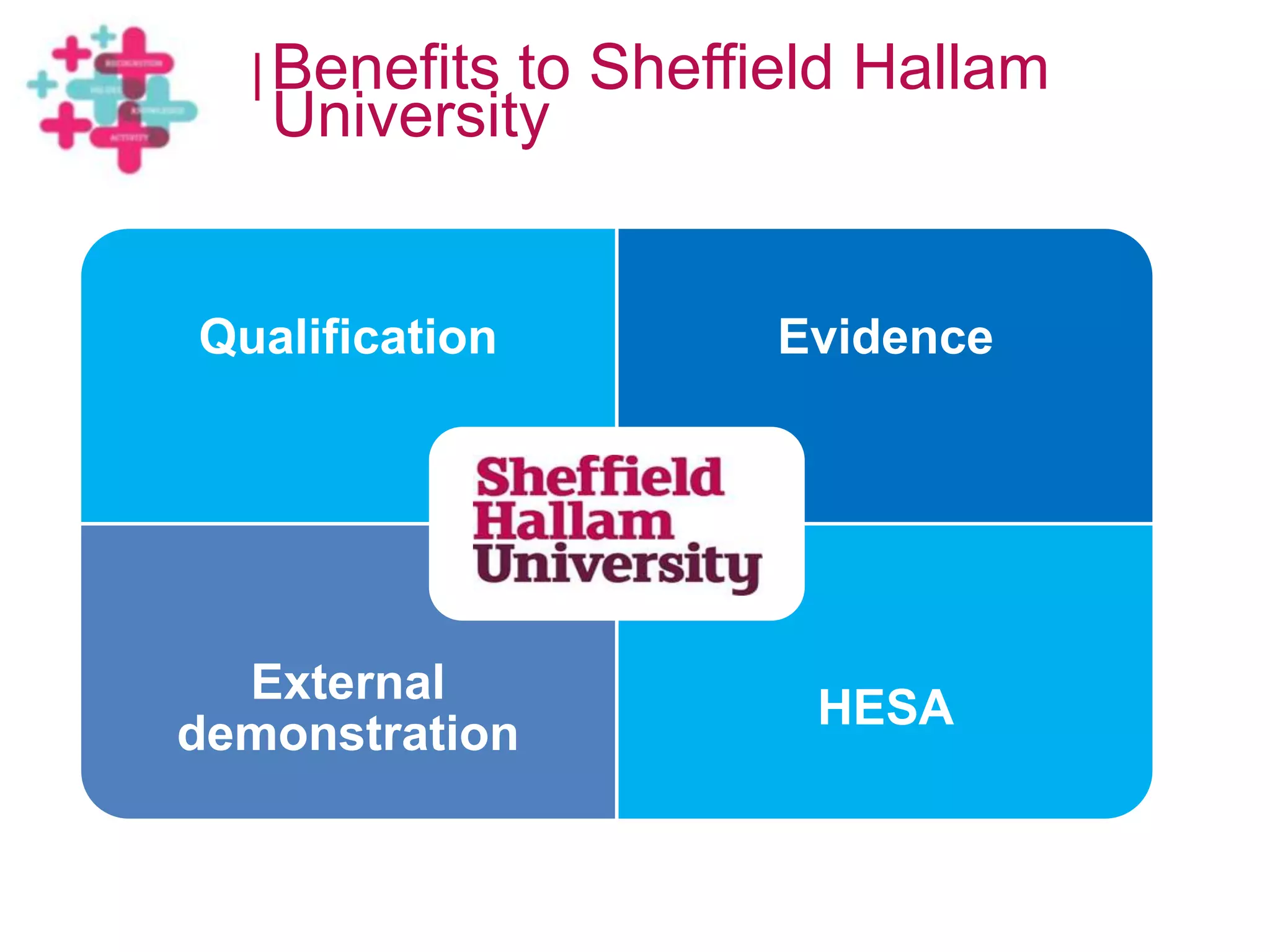 Introduction to the internal recognition scheme at SHU | PPTX