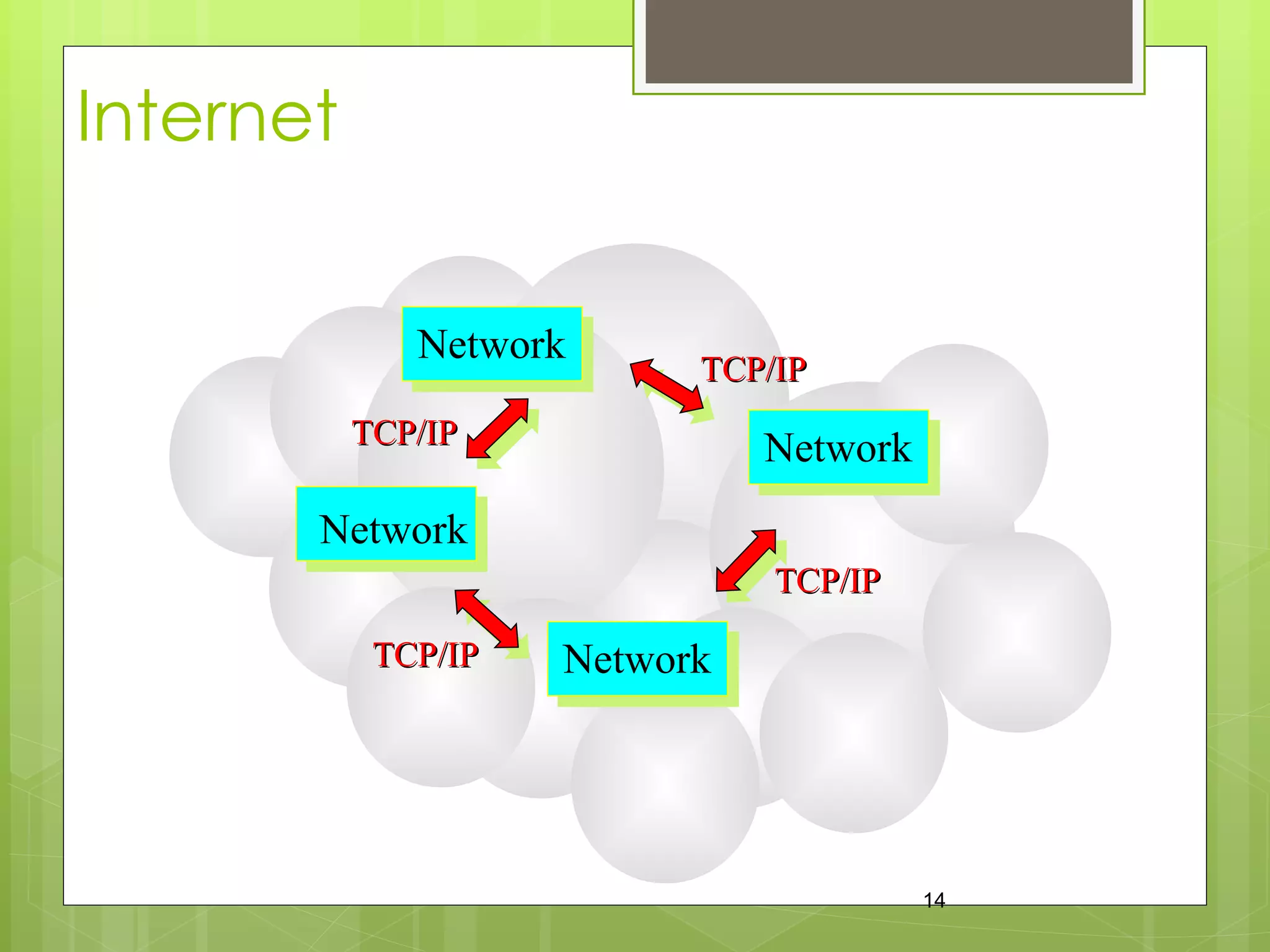 Introduction to the Internet | PPT