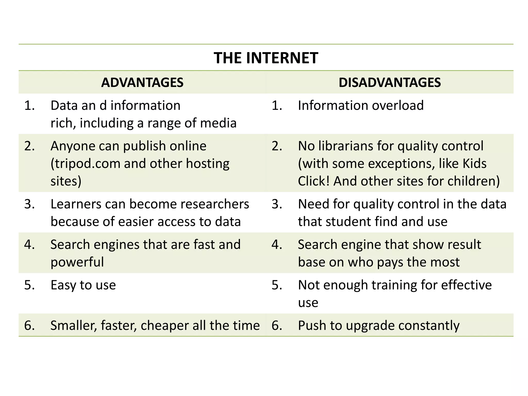 Introduction to the internet | PPT