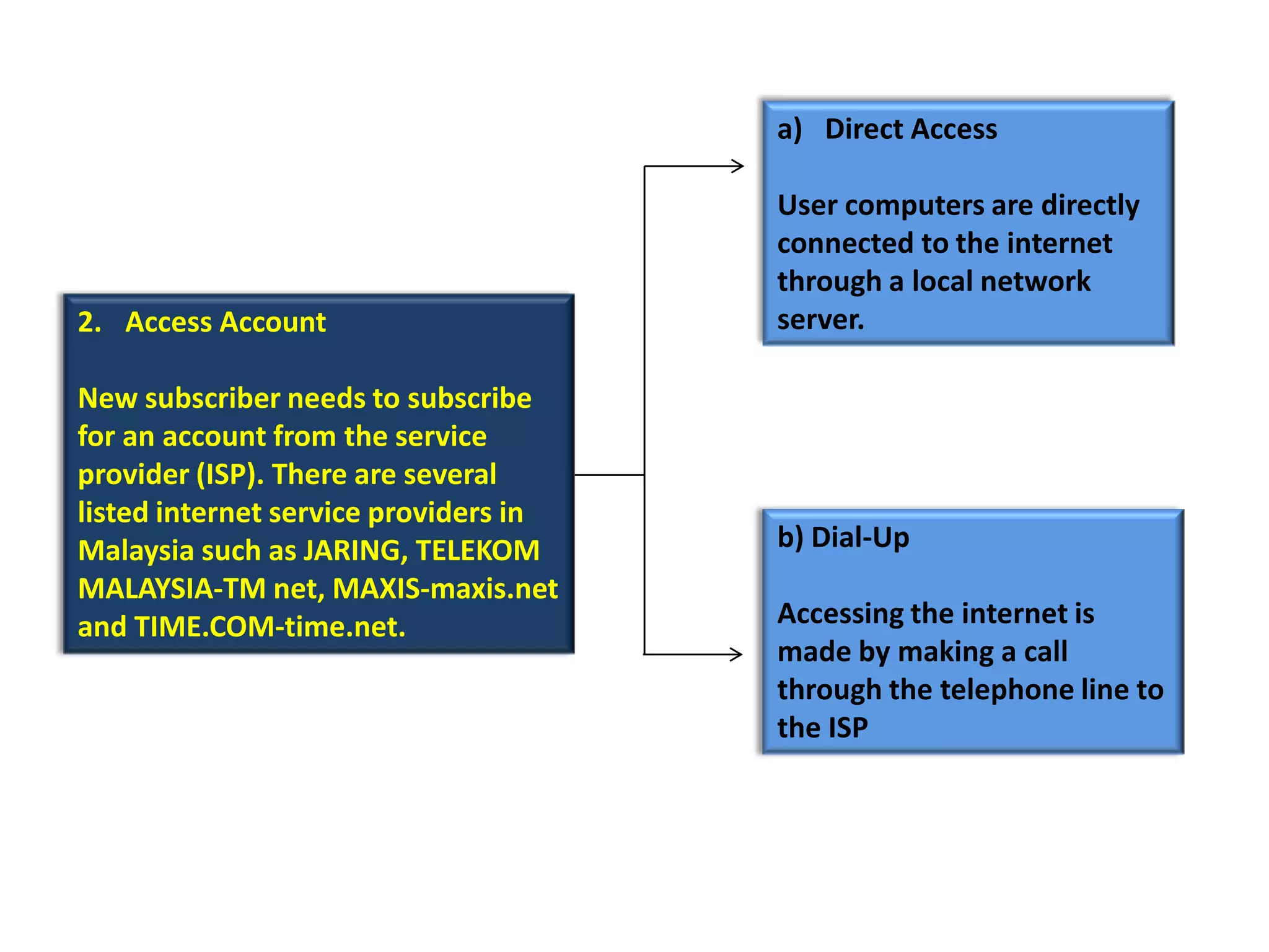 Introduction to the internet | PPT